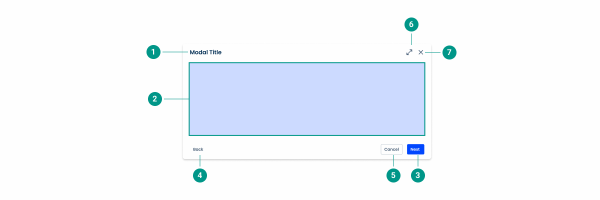 Modal - Compose Design