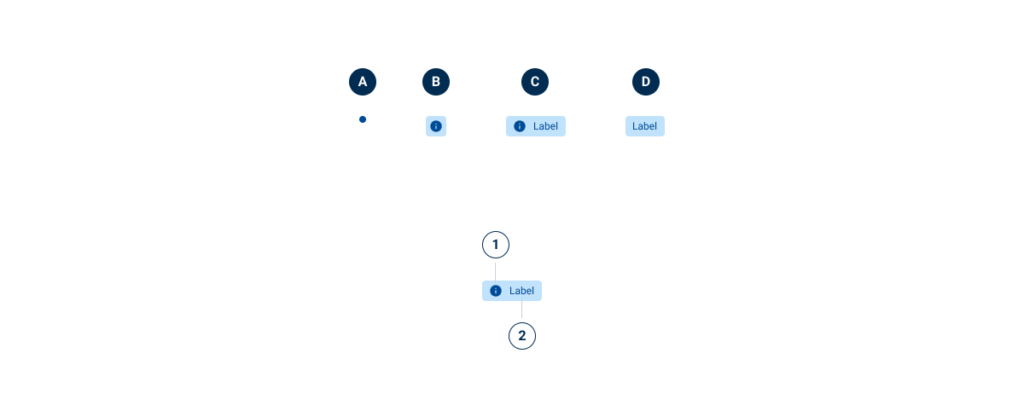 Status Indicator - Compose Design