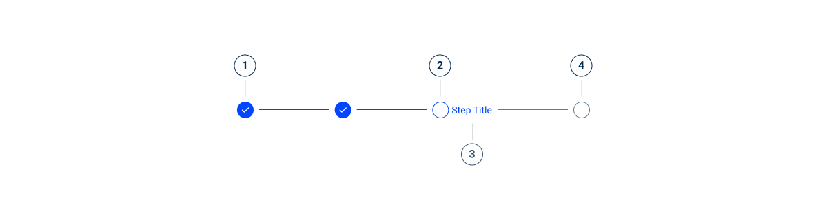 Stepper - Compose Design