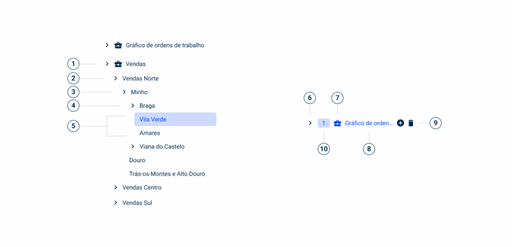 Tree View - Compose Design