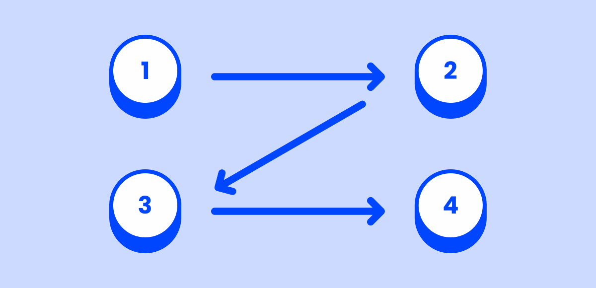 Key Principles for Keyboard Navigation and Shortcuts - Compose Design